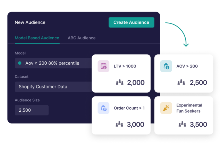 Automate Creativity and Boost Growth - Genus AI